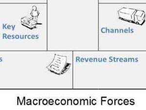Macroeconomic Forces and the Business Model Canvas - SteveBizBlog