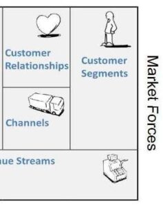 Market Forces and the Business Model Canvas - SteveBizBlog
