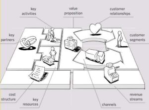 Inside Out Business Model - SteveBizBlog