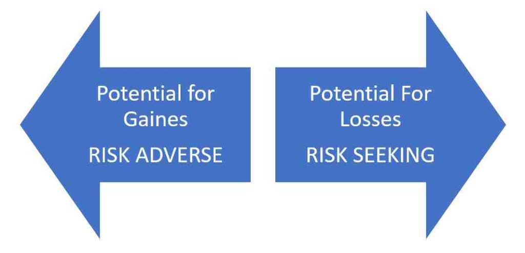 How To Use Prospect Theory to Improve Marketing - SteveBizBlog